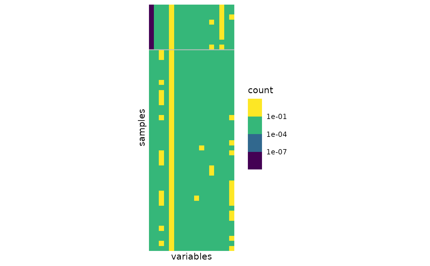 Clustering of multivariate count data with PLN-mixture • PLNmodels